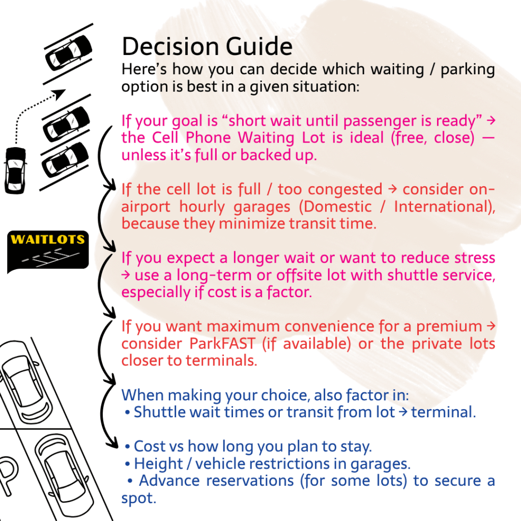LAX Airport Cell Phone Waiting Lot Guide - Timings, Directions and ...